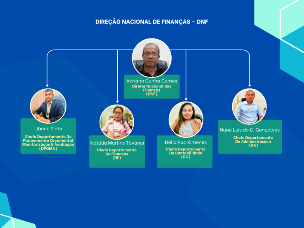 Diresaun Jerál Administrasaun Finansas | Ministério Planeamento e ...